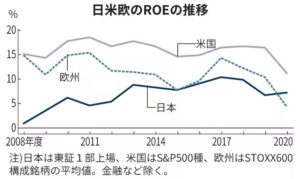 PER/PBR/ROEは語呂合わせと図解でかんたんに覚えよう！｜FP試験対策や株価の指標のチェックにも有用 | 中学受験LIFE|学習アイテム集