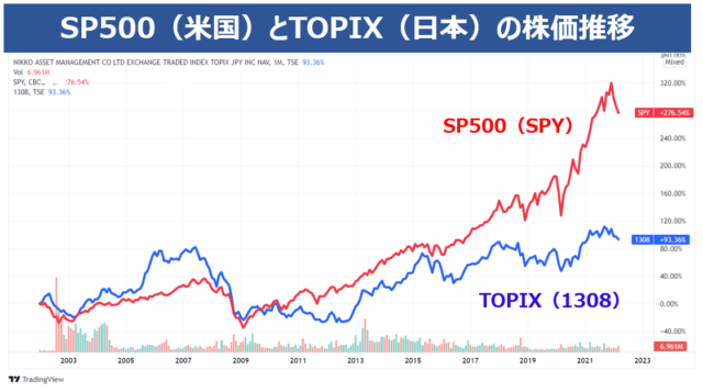 PER/PBR/ROEは語呂合わせと図解でかんたんに覚えよう！｜FP試験対策や株価の指標のチェックにも有用 | 中学受験LIFE|学習アイテム集