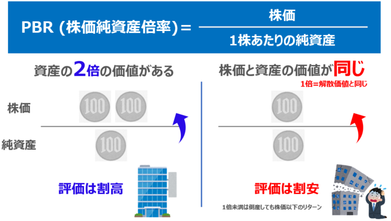 PER/PBR/ROEは語呂合わせと図解でかんたんに覚えよう！｜FP試験対策や株価の指標のチェックにも有用 | 中学受験LIFE|学習アイテム集