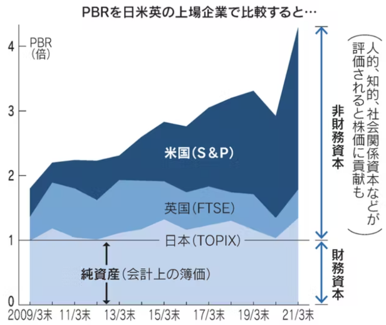 PER/PBR/ROEは語呂合わせと図解でかんたんに覚えよう！｜FP試験対策や株価の指標のチェックにも有用 | 中学受験LIFE|学習アイテム集