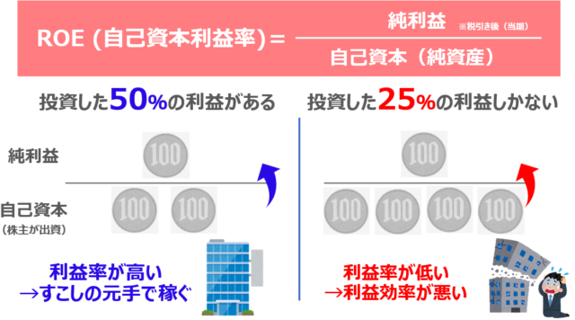 PER/PBR/ROEは語呂合わせと図解でかんたんに覚えよう！｜FP試験対策や株価の指標のチェックにも有用 | 中学受験LIFE|学習アイテム集